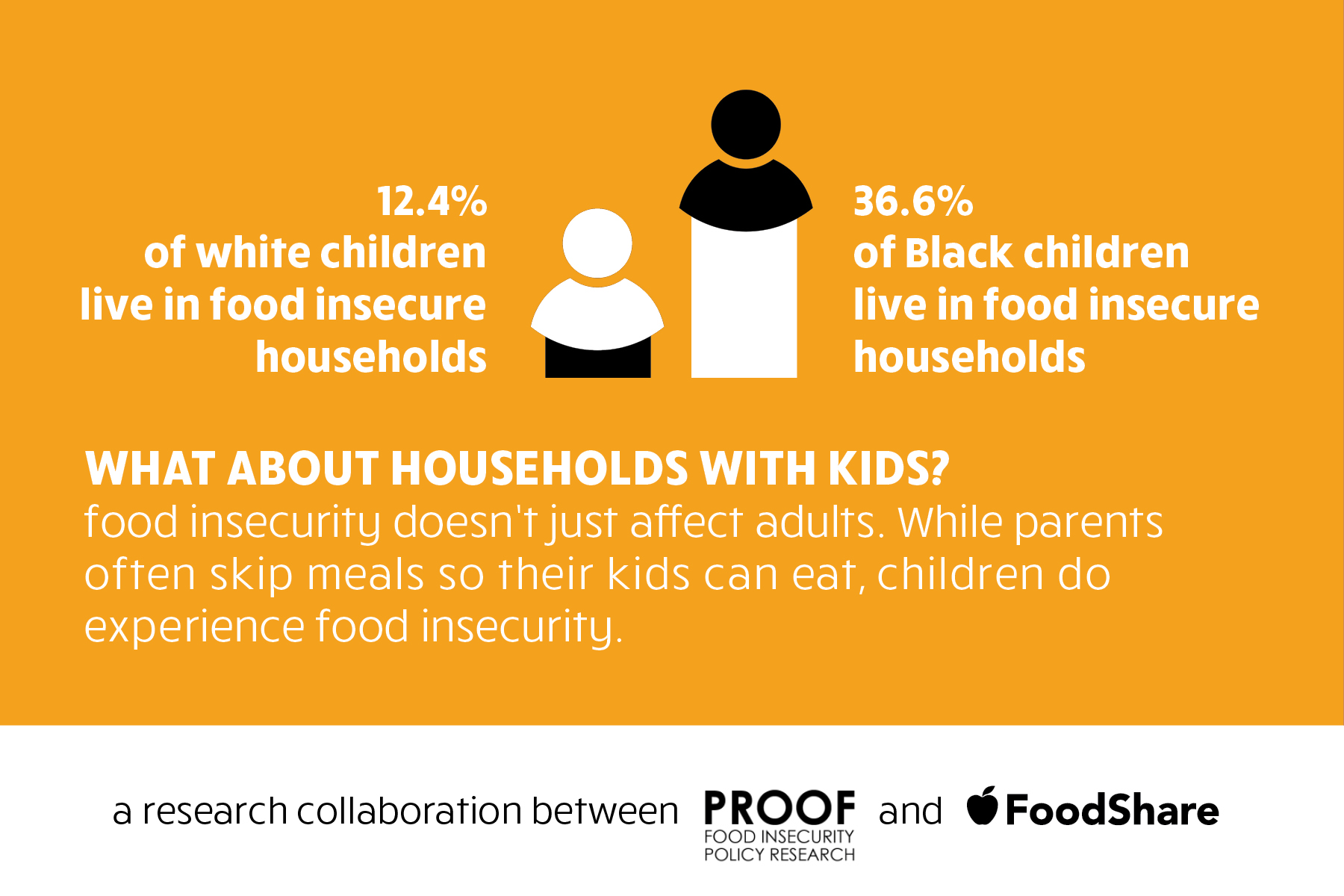Black Food Sovereignty Initiative of Toronto – Addressing food issues ...